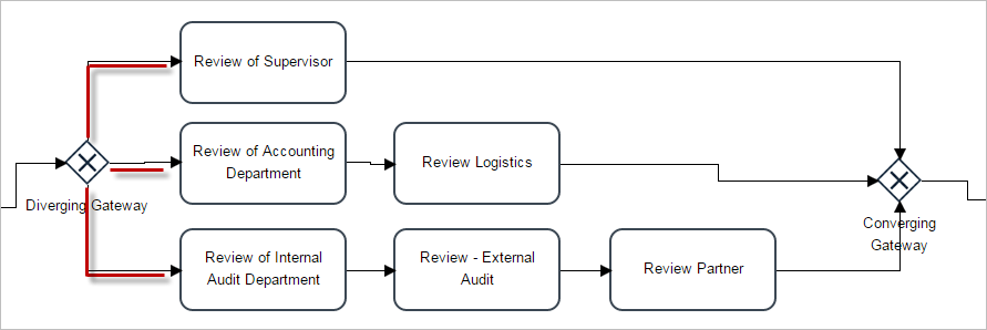 3.1 - Gateways | Documentation@ProcessMaker